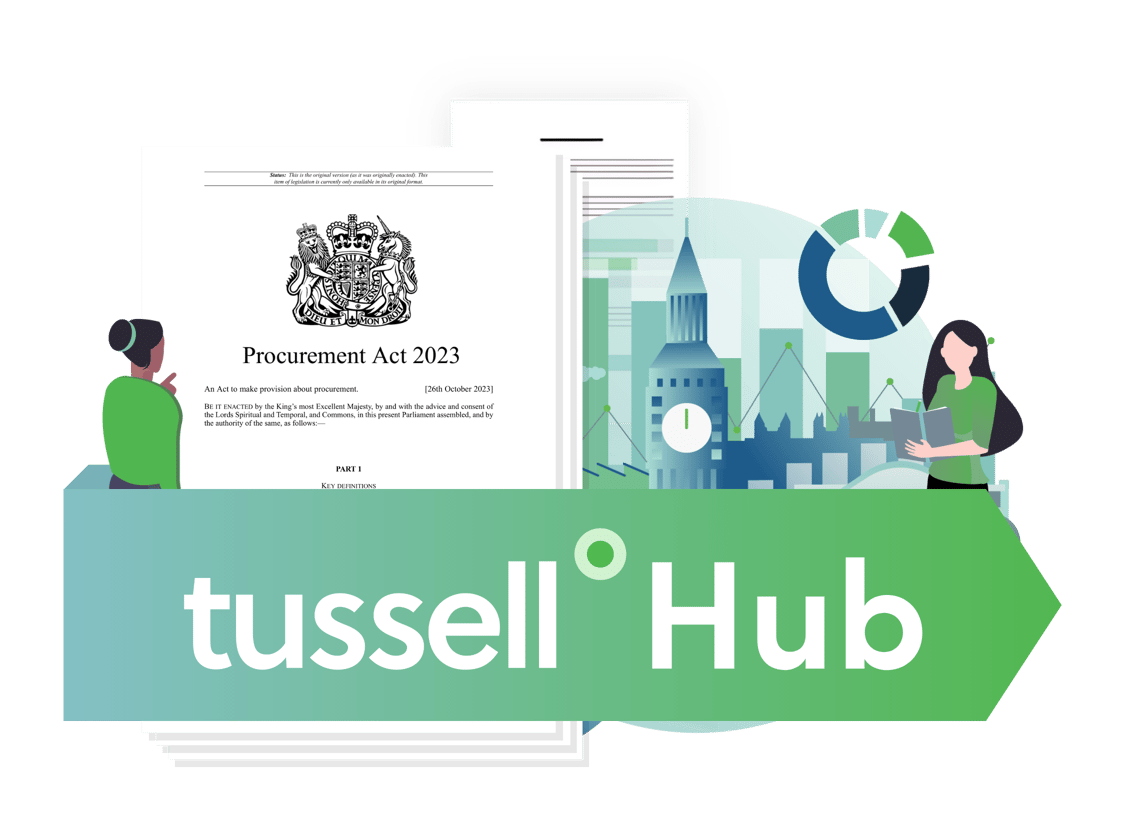 What is the Competitive Flexible Procedure? (Procurement Act 2023)